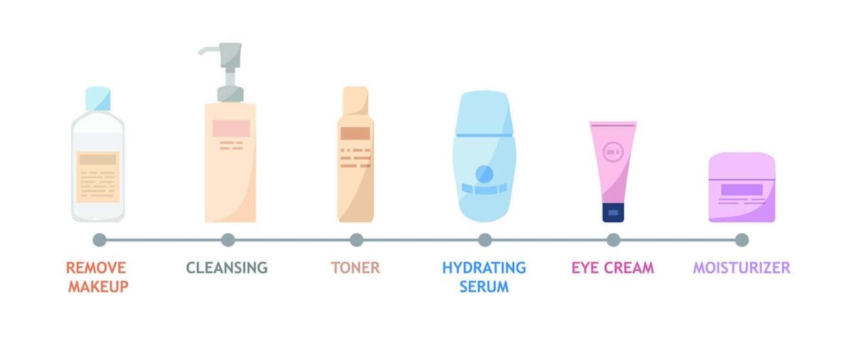 Beauty Sleep Routine: Night time Skincare Essentials - Colair